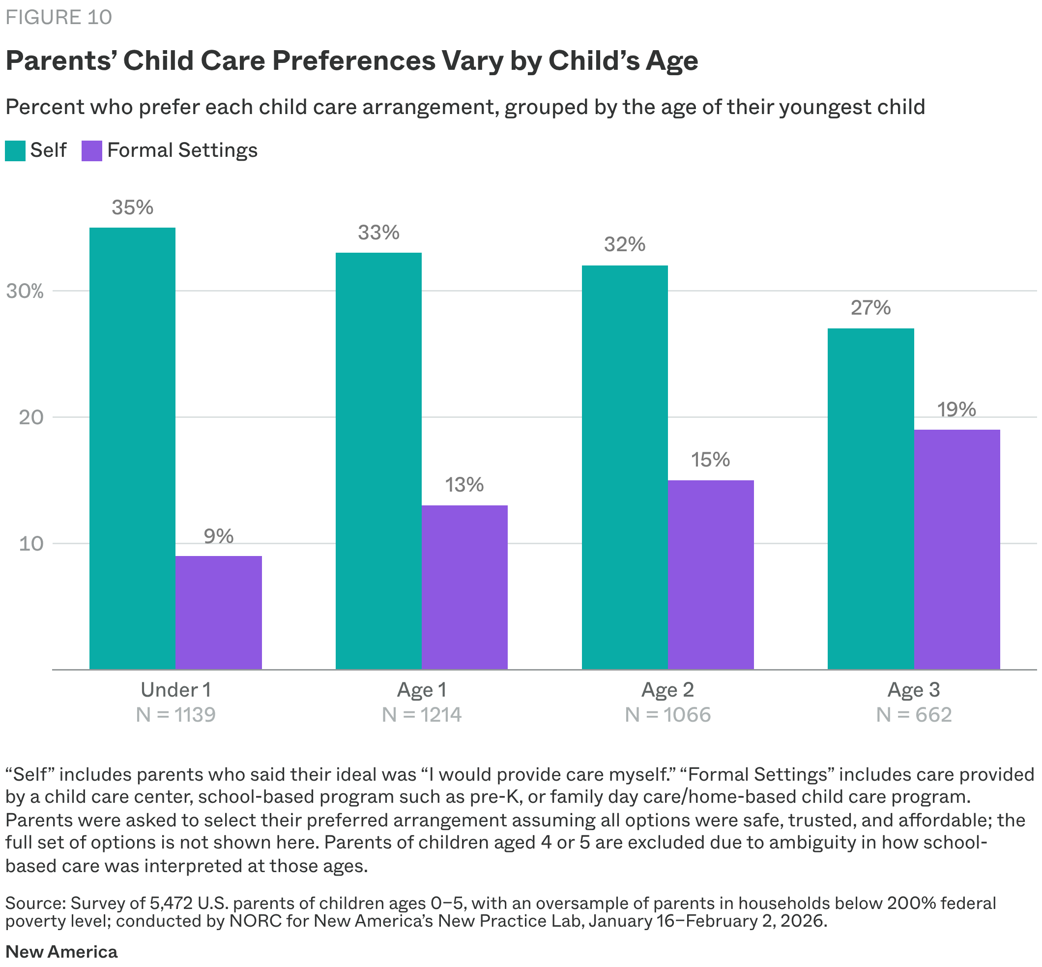 What do American parents want? We asked. Will you listen? | Opinion