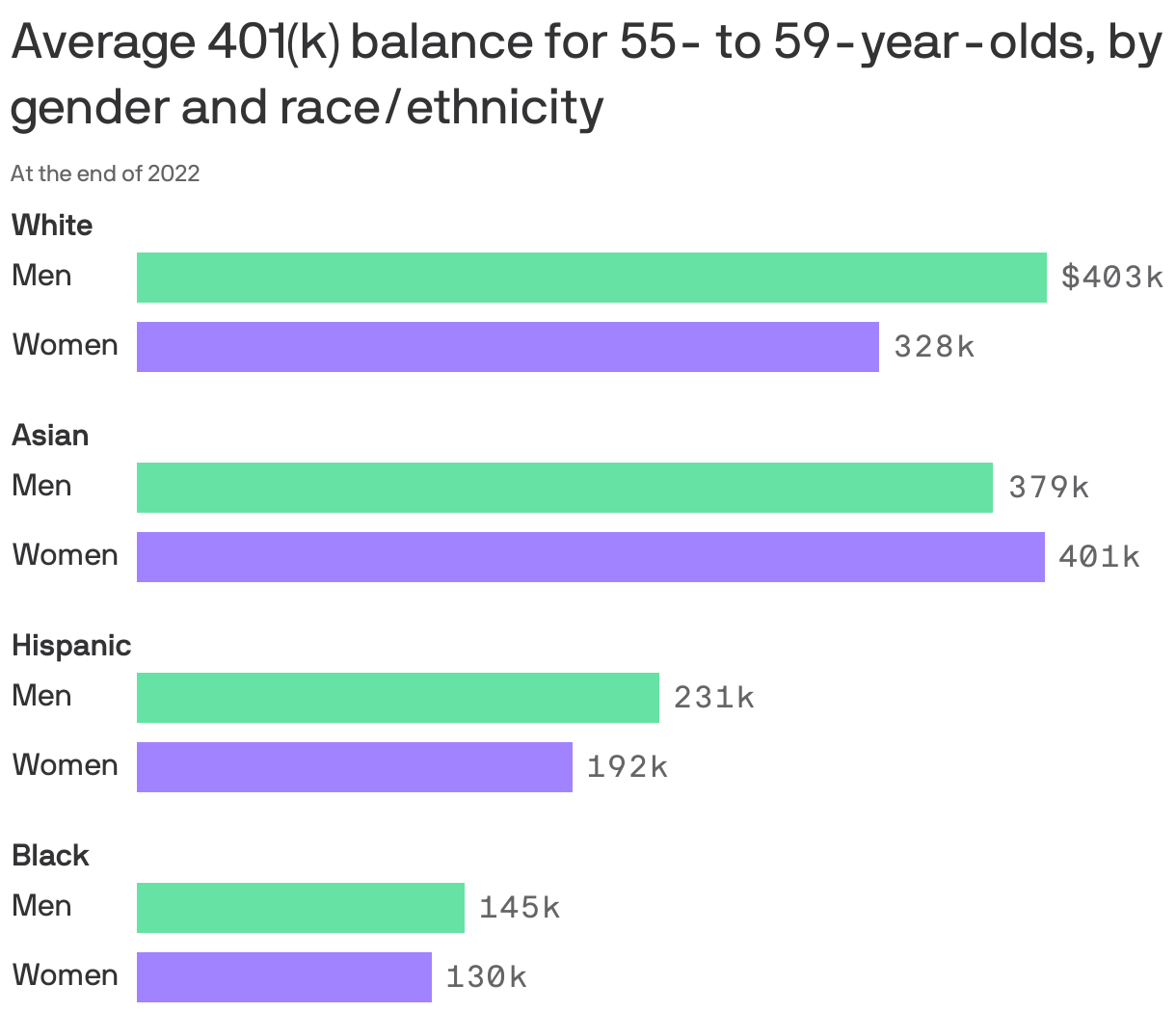 The 401(k) race gap
