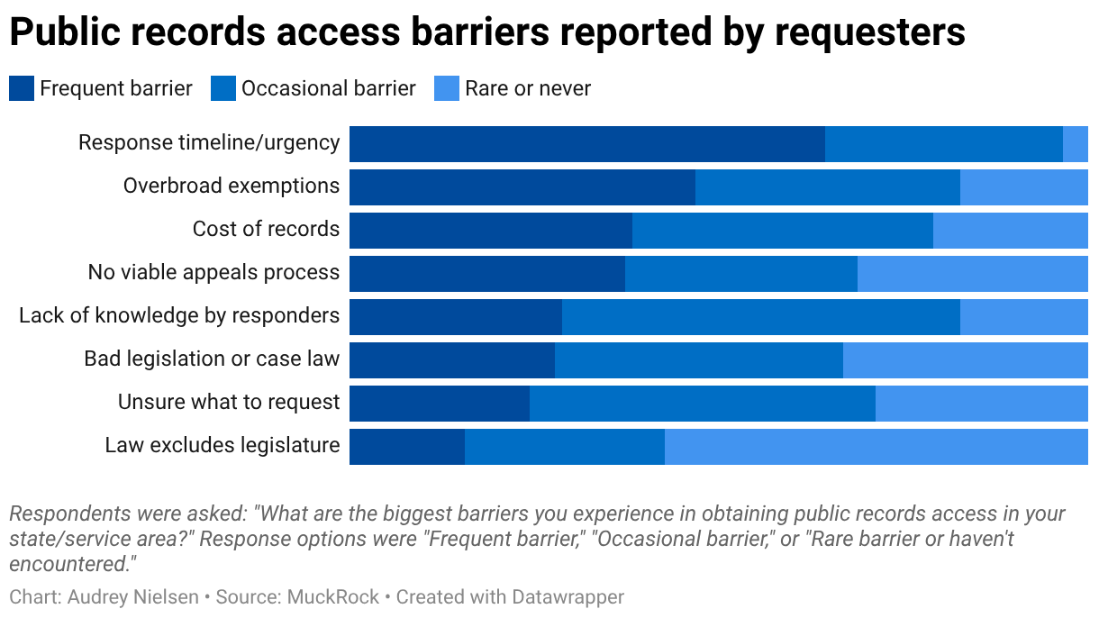 Transparency Alliance: Journalists want help with public records ...