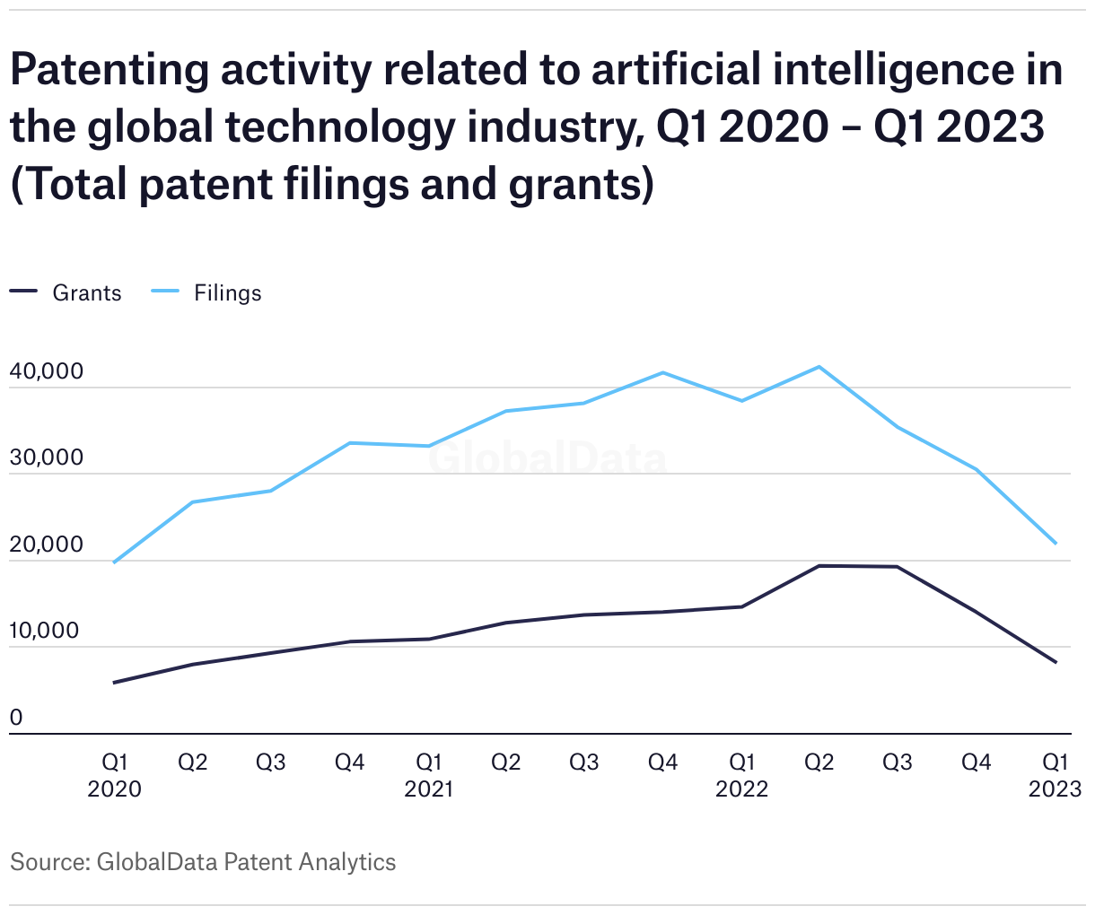 Patents - Verdict