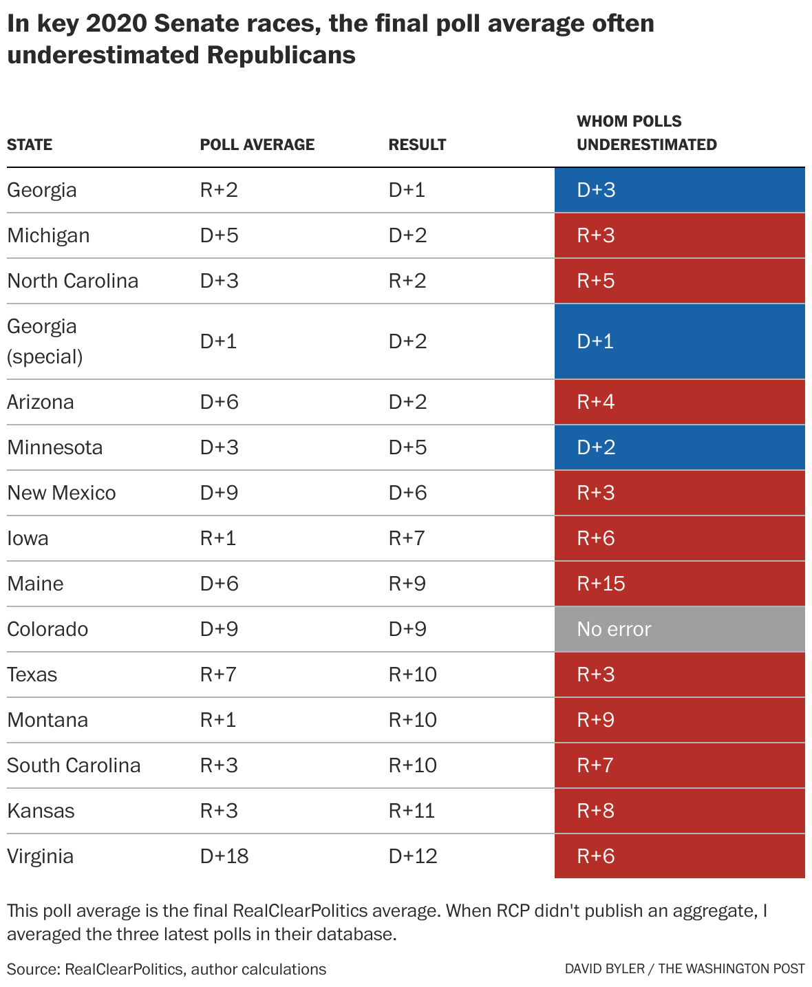 Opinion | It’s impossible to trust polls — or ignore them. Here’s how ...
