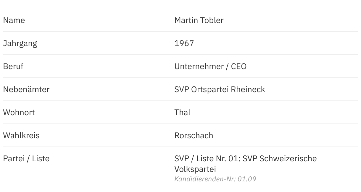Martin Tobler (SVP) im Porträt | St.Galler Wahlen 2024