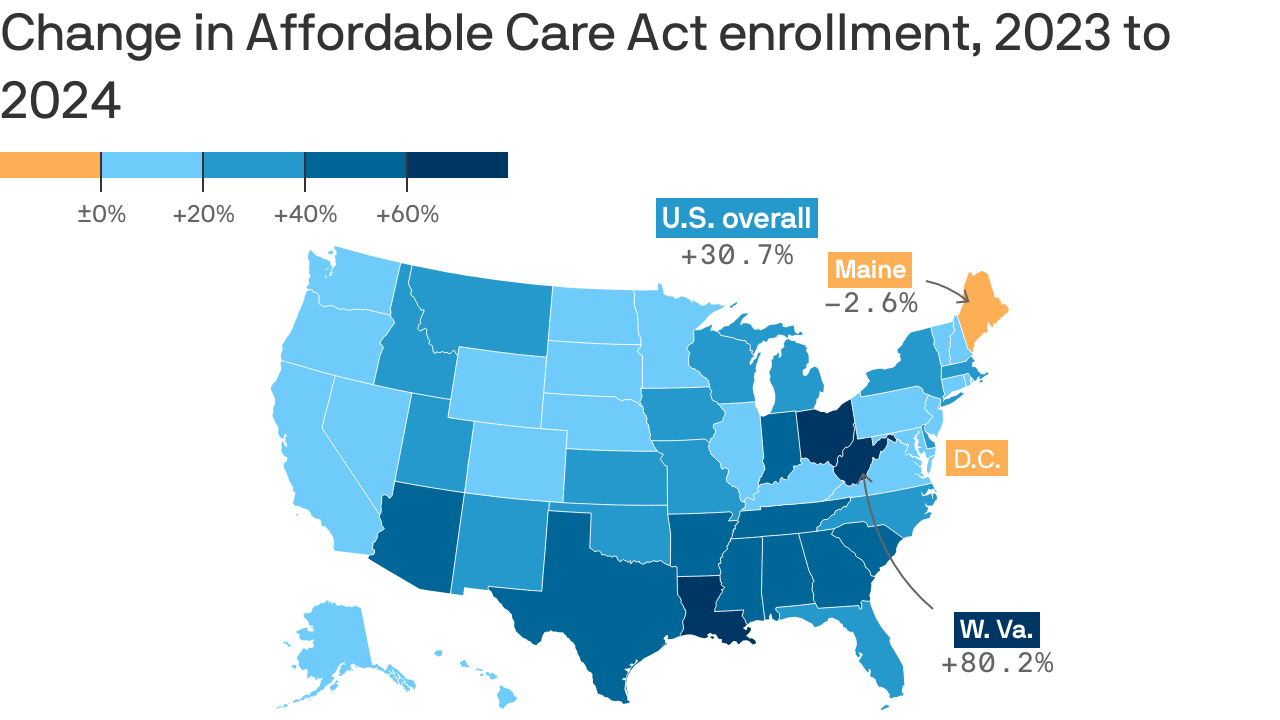 Mapped: Obamacare enrollment surged in red states - Axios Houston
