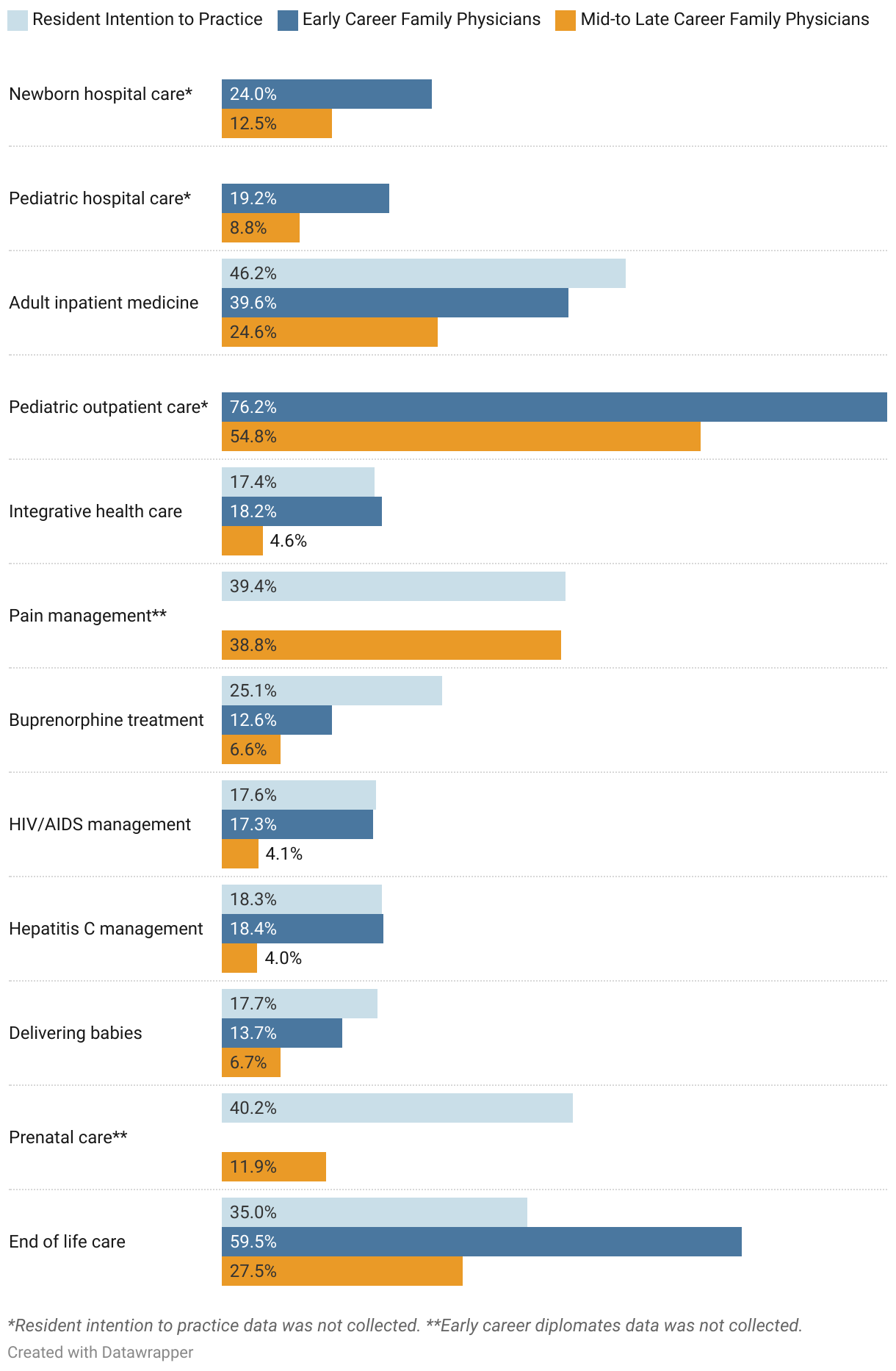6. What Do Family Physicians Do? - The Family Medicine Fact Book