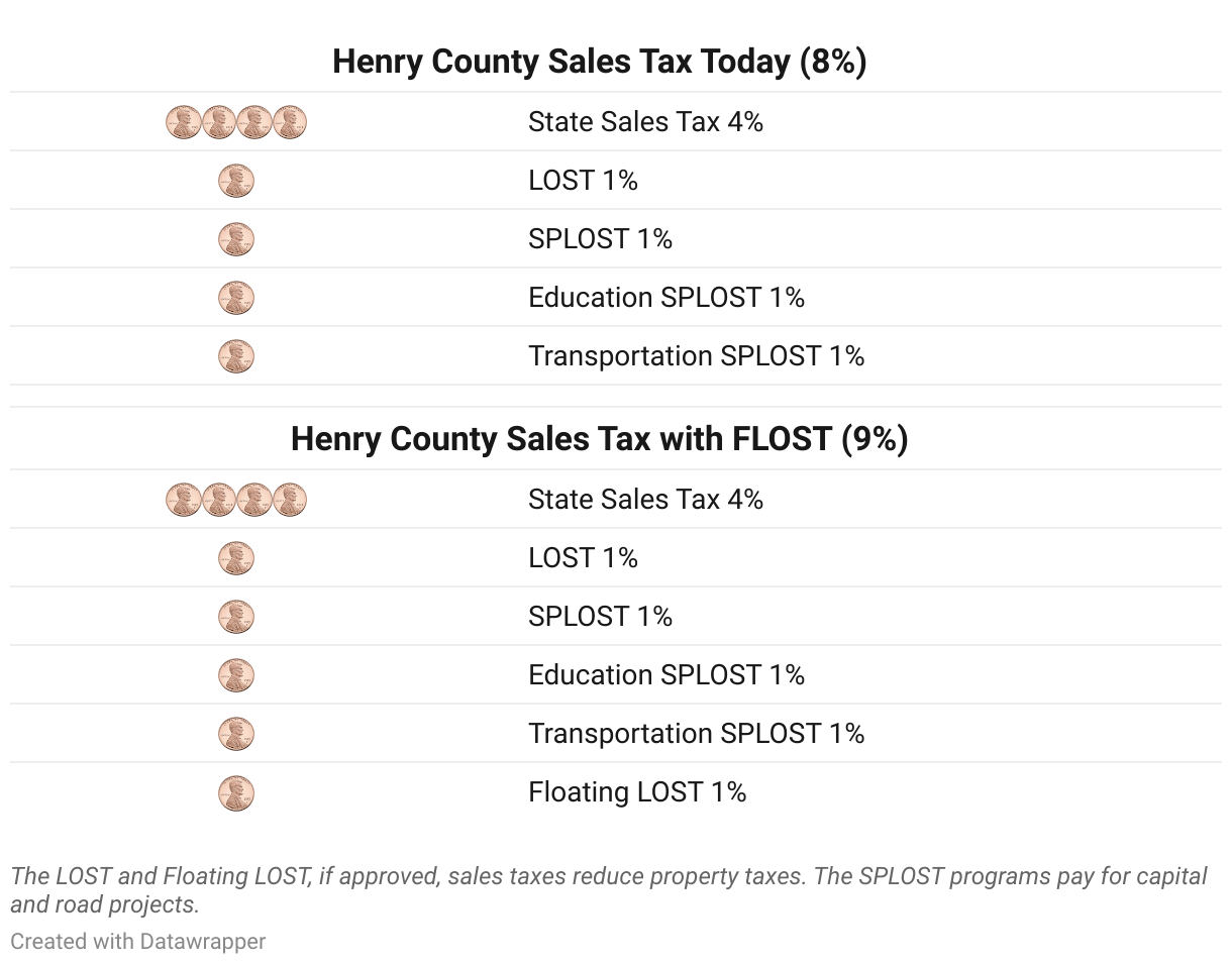 FLOST | Henry County, GA - Official Website