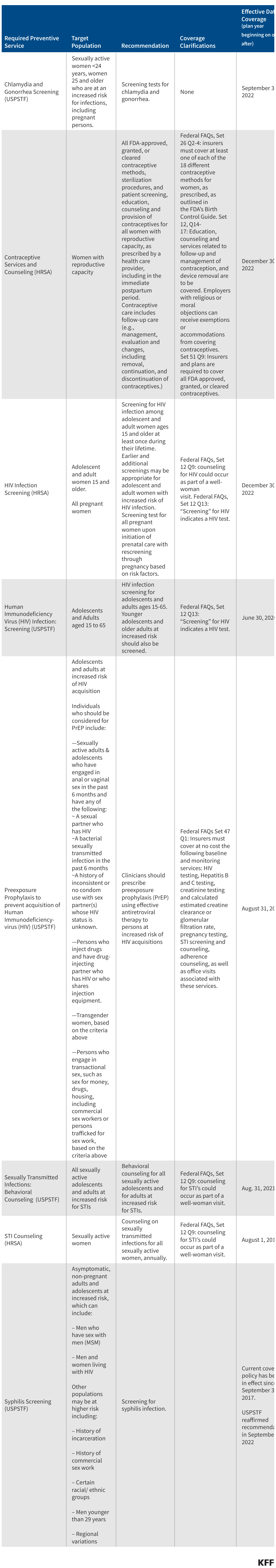 Birth Control Hormone Comparison Chart