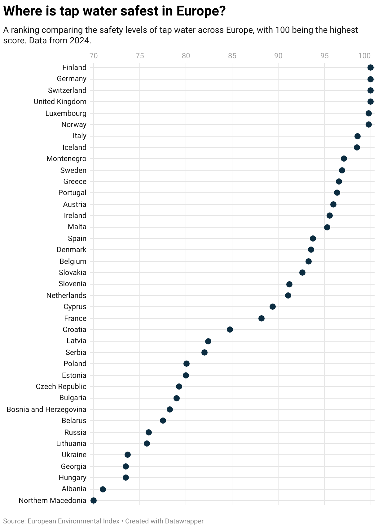 “It's safer than bottled water”: Europeans reconsider the virtues of ...