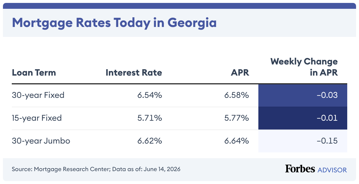 Georgia Mortgage And Refinance Rates – Forbes Advisor