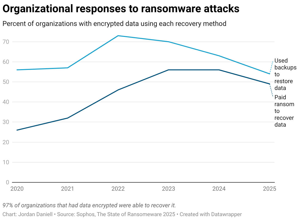Canvas breach highlights growing risks of digital dependence in higher ...