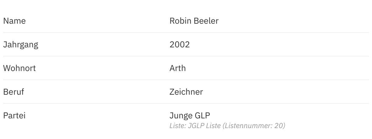 Robin Beeler (Junge GLP) im Porträt | Wahlen 2023 Schwyz