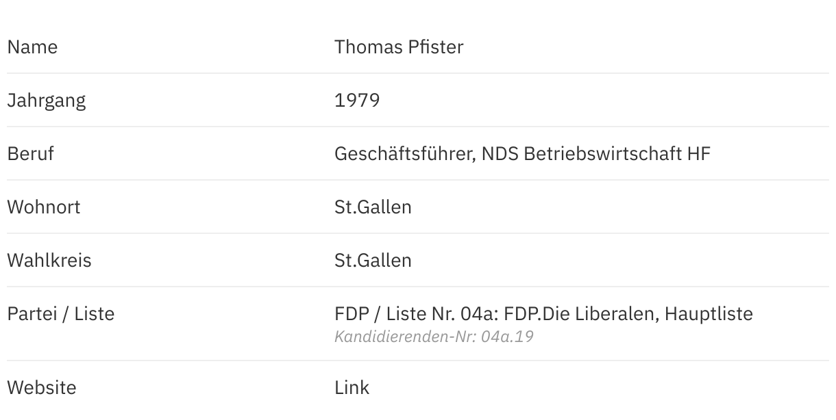 Thomas Pfister (FDP) im Porträt | St.Galler Wahlen 2024