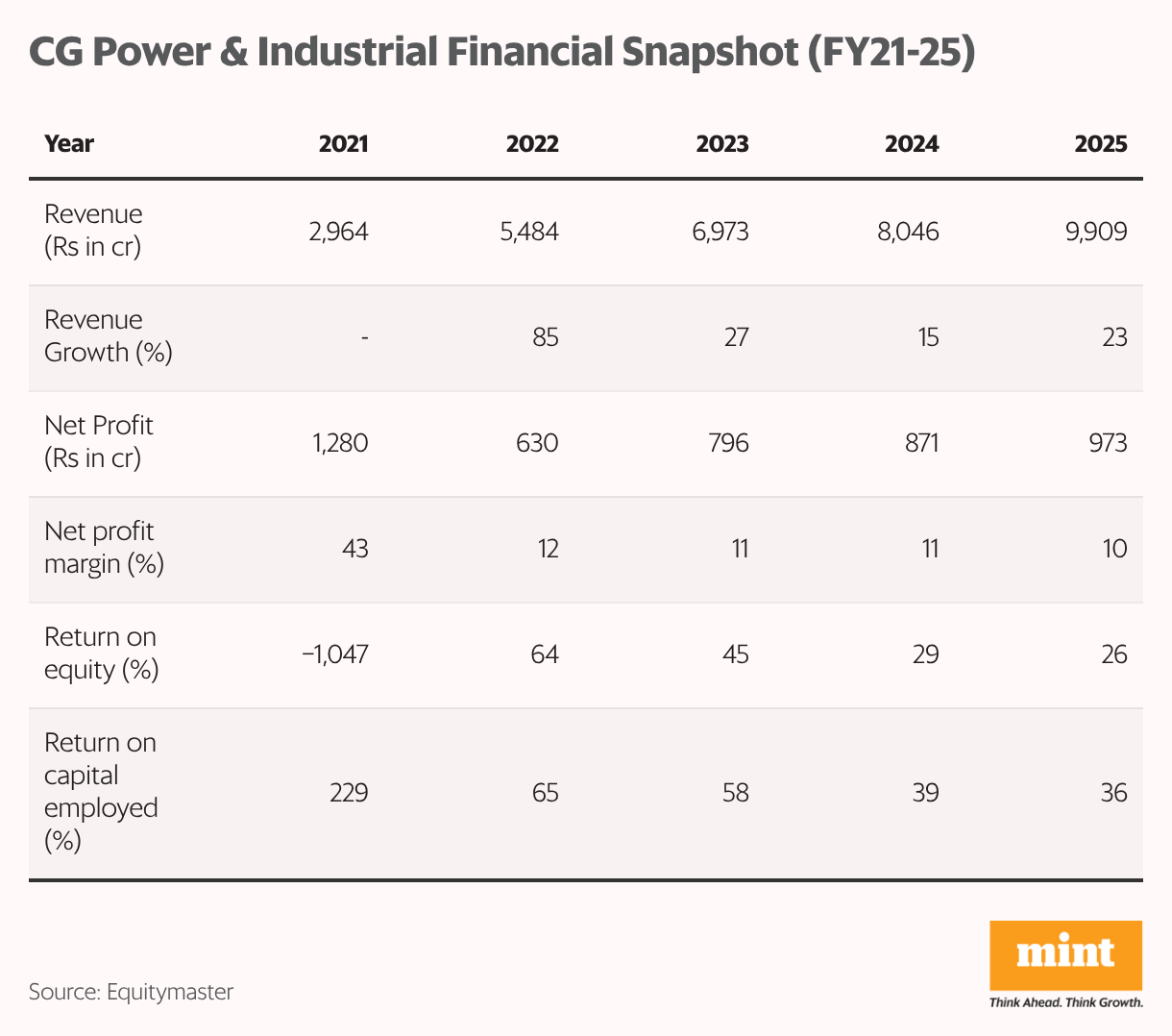 Three stocks to watch as Budget 2026 may roll out ₹23,000 crore ...