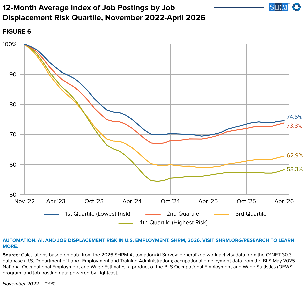Automation, AI, and Job Displacement Risk in U.S. Employment (2026)