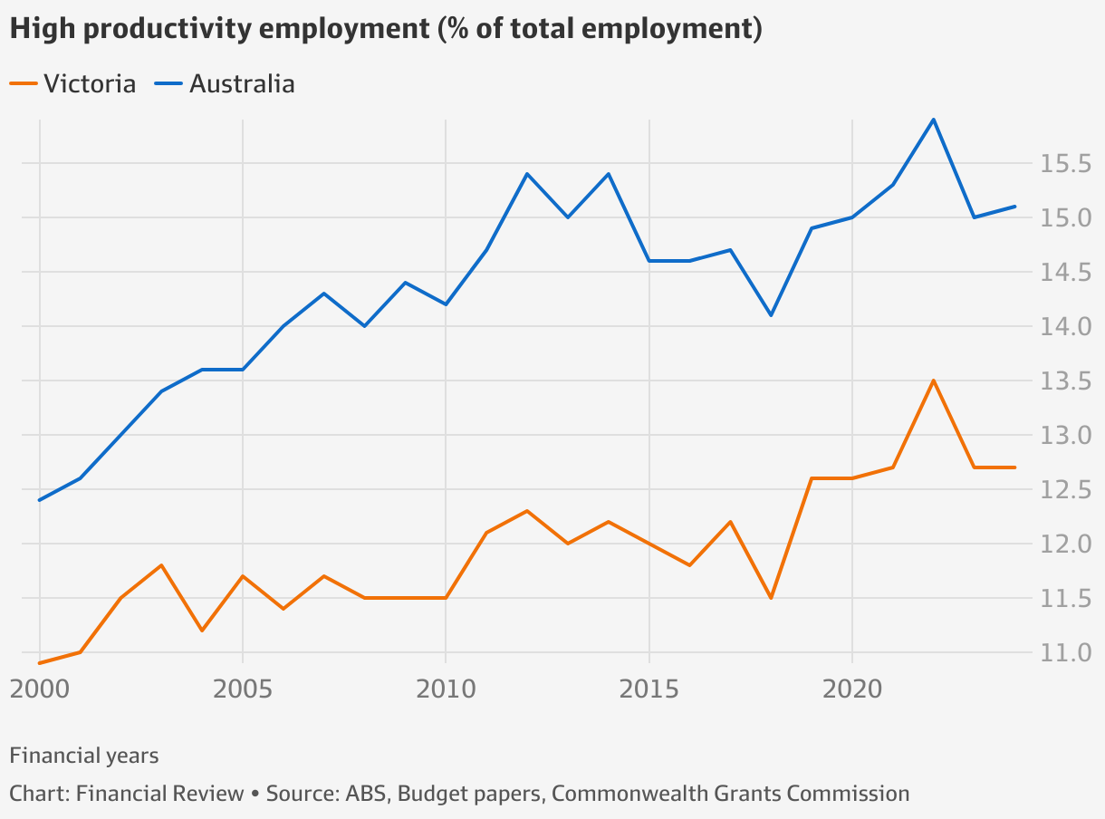 Victorian economy: The state’s finances mean voters could face cuts in ...
