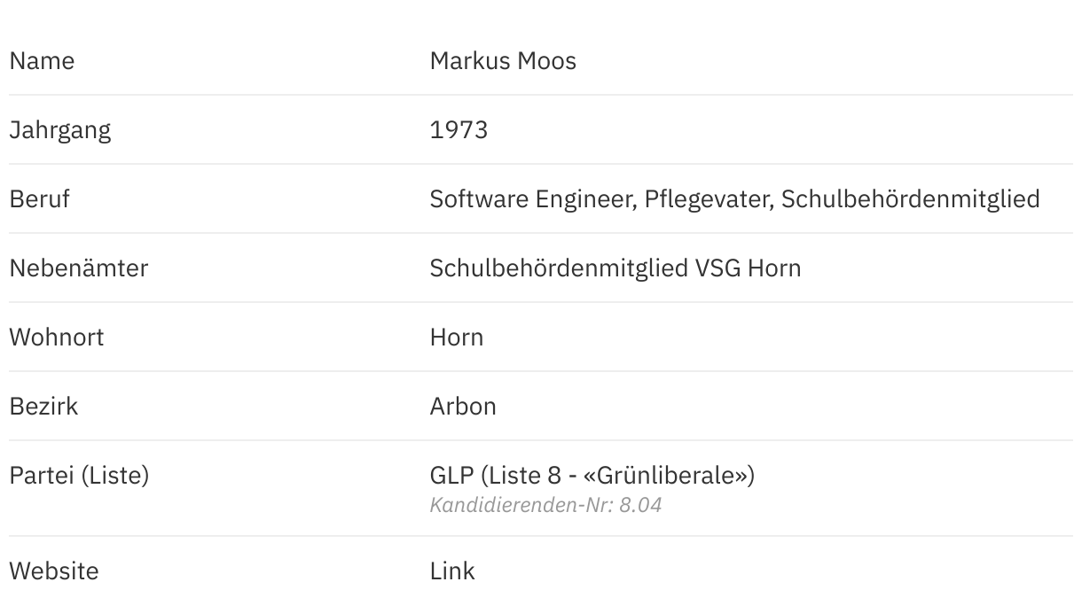 Markus Moos (GLP) im Porträt | Thurgauer Wahlen 2024