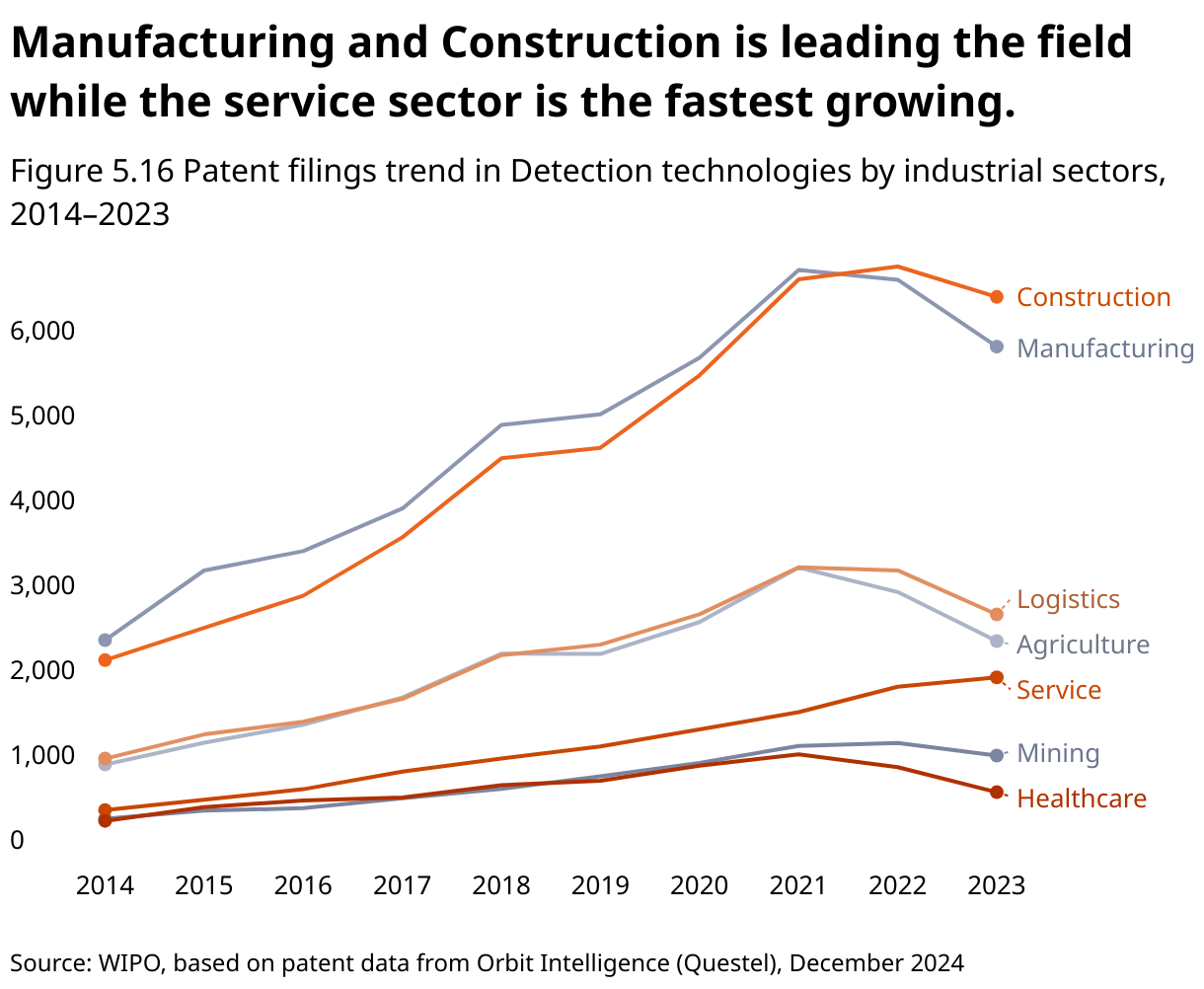 Patent Landscape Report - Occupational Health and Safety (OHS) - 5 ...