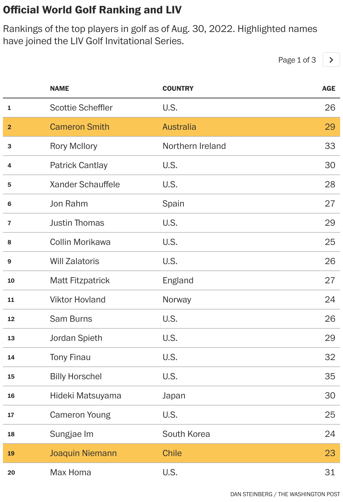The Latest Players To Join LIV Golf A List Of The Breakaway Golfers The Latest Players To Join LIV Golf A List Of The Breakaway Golfers