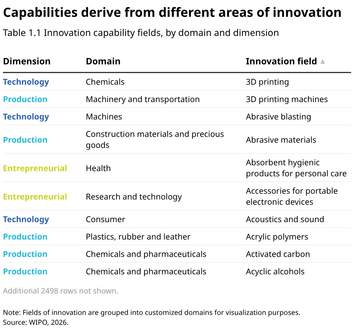 Innovation Capabilities Outlook 2026 - Introducing the global network ...