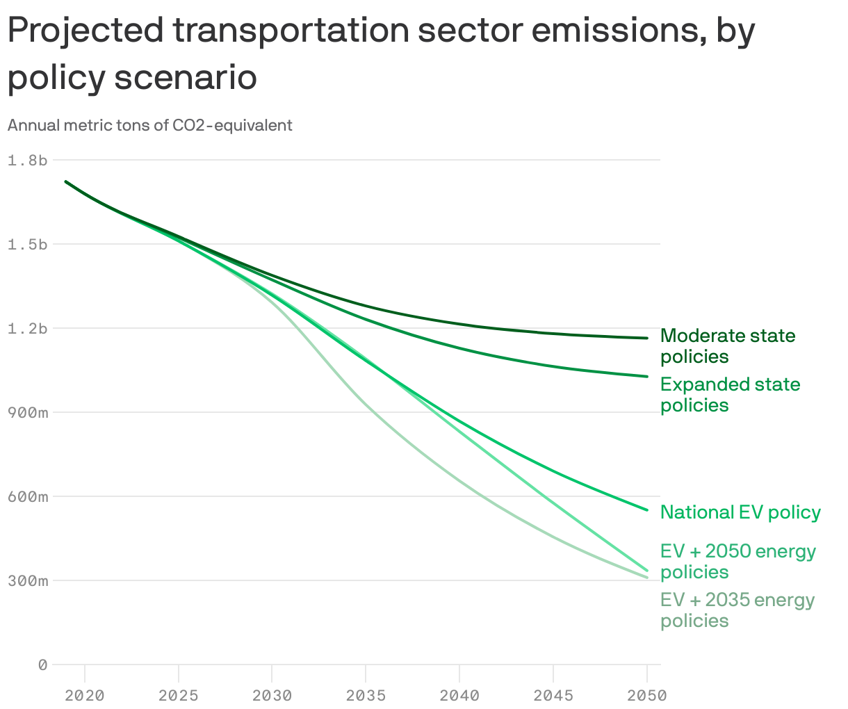 First look: Why clean power is crucial to EV scale-up