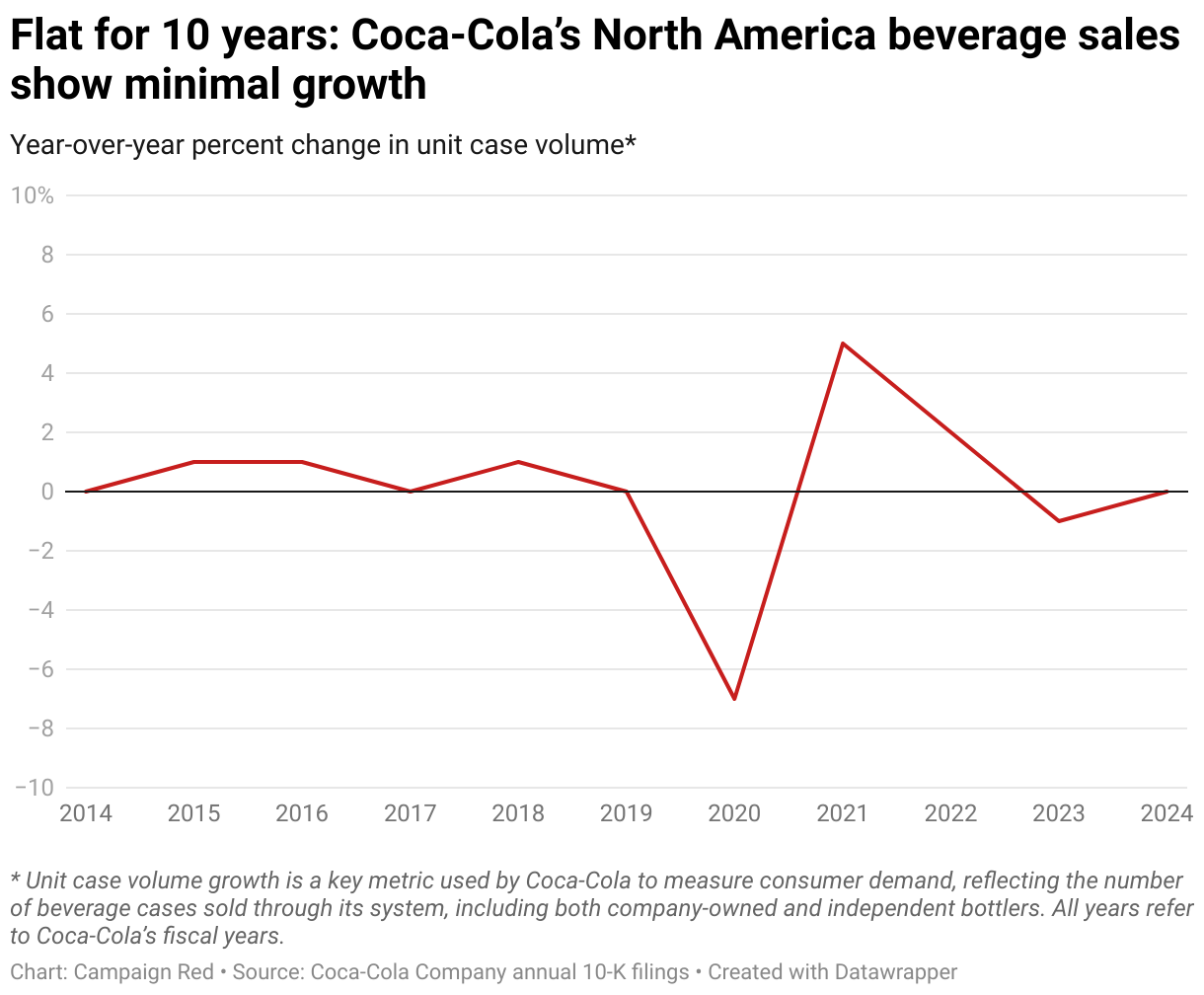 Publicis’ new challenge: A deep dive into Coca-Cola’s strategy and ...