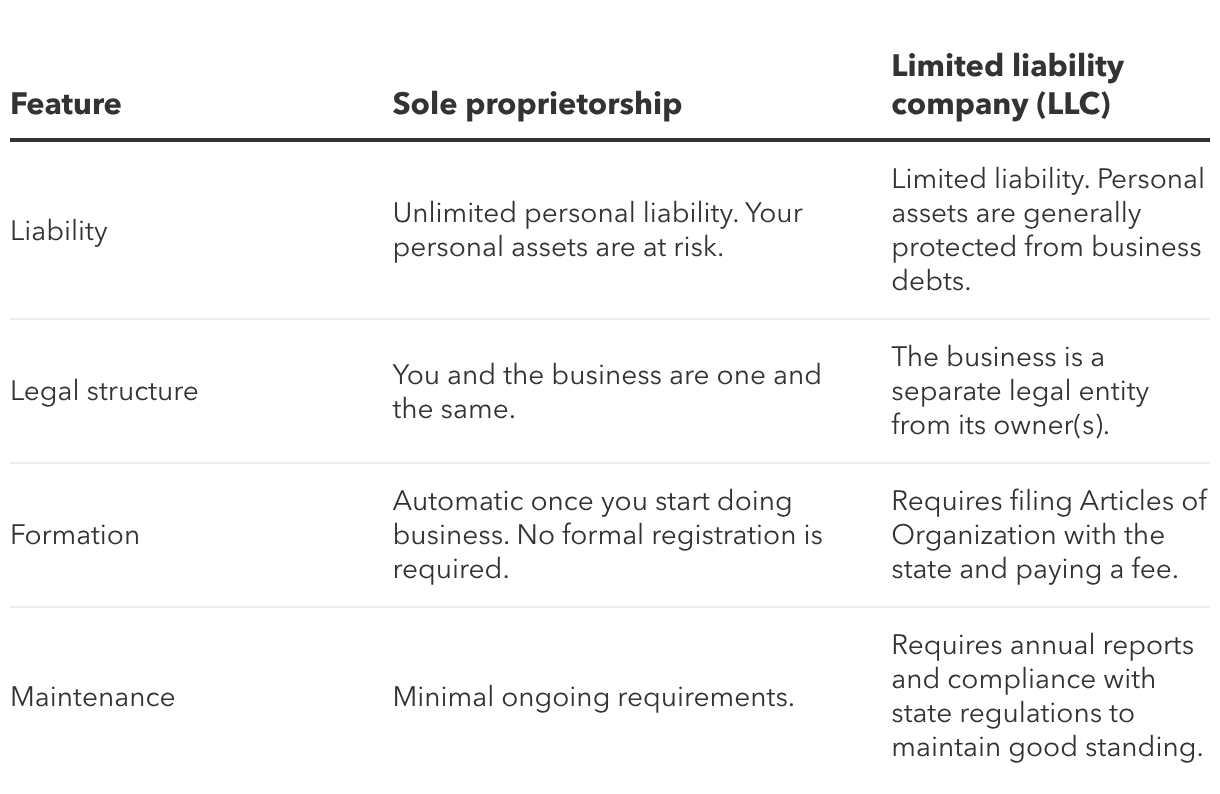 LLC vs. Sole Proprietorship Taxes - Which Saves You More?