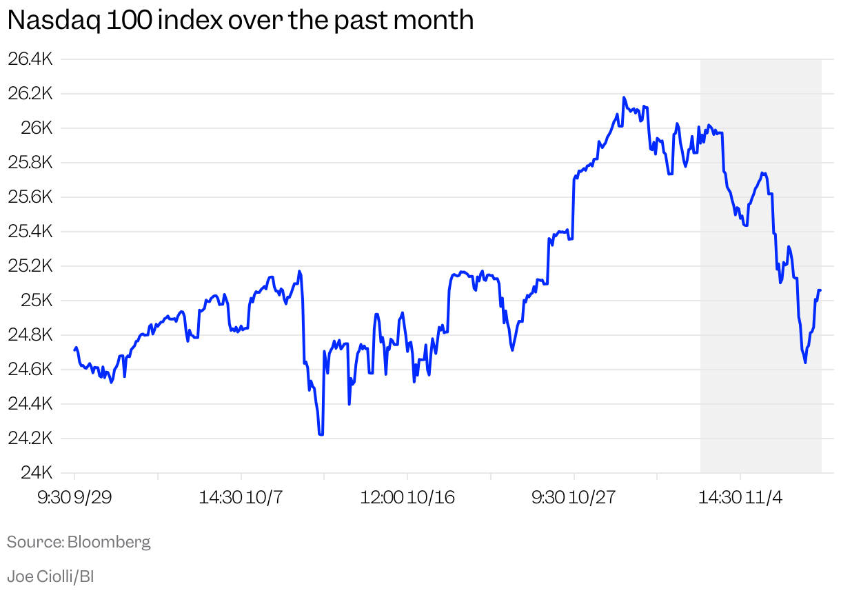 Retail Trading Trends: Investors Who Move to Puerto Rico Tell All ...