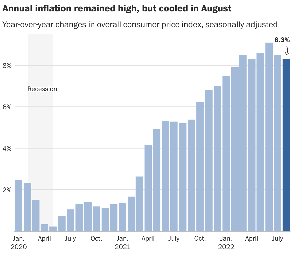 Five charts on what’s causing inflation - The Washington Post