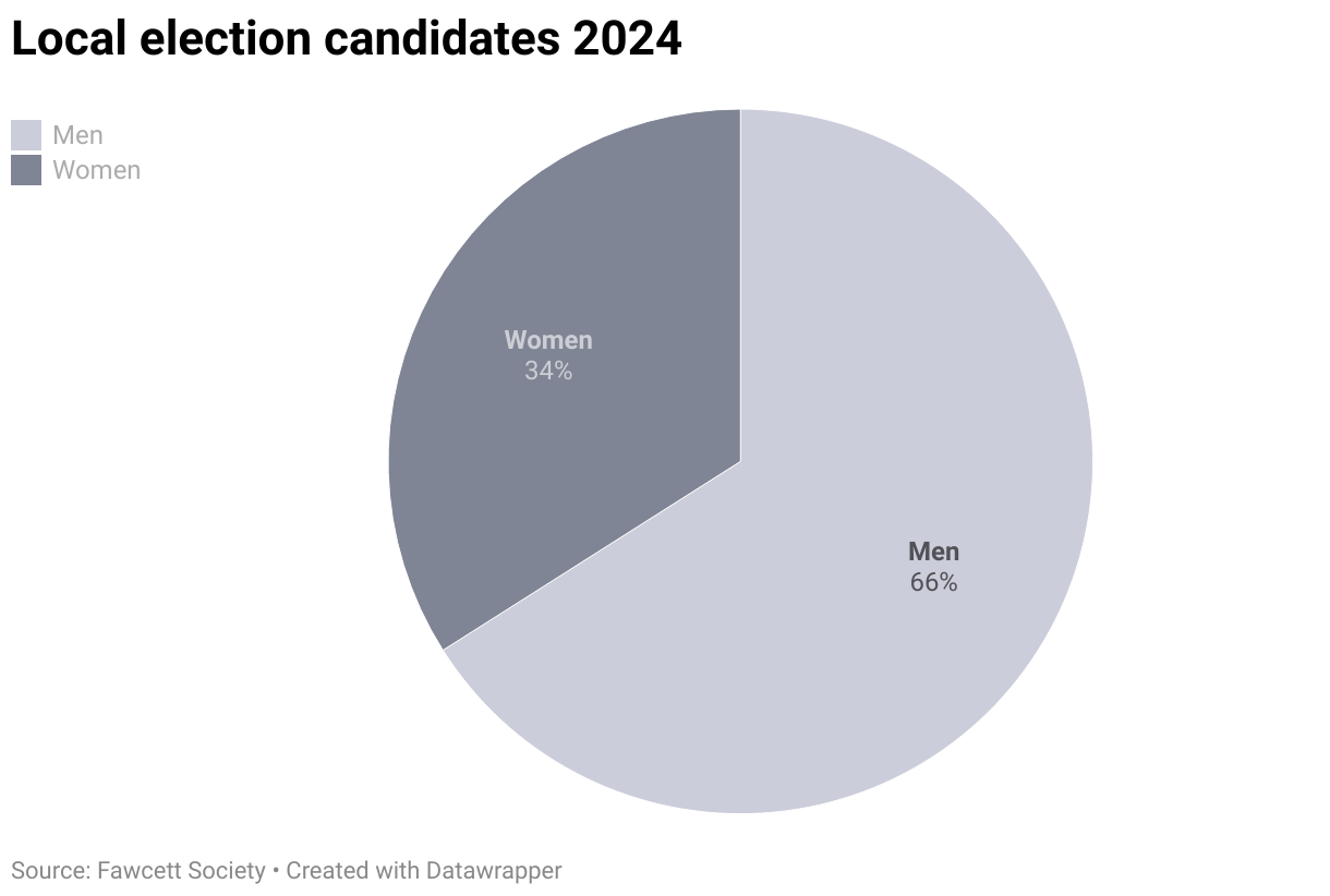 A third of local election candidates are women | Local Government ...