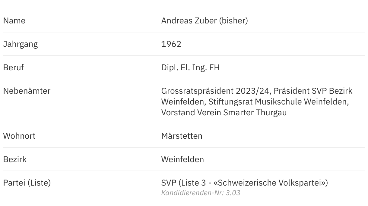 Andreas Zuber (SVP) im Porträt | Thurgauer Wahlen 2024