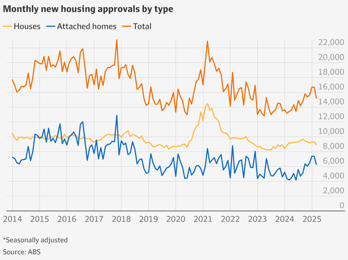 Property development: Rich List Liberman family backed financier Monark ...