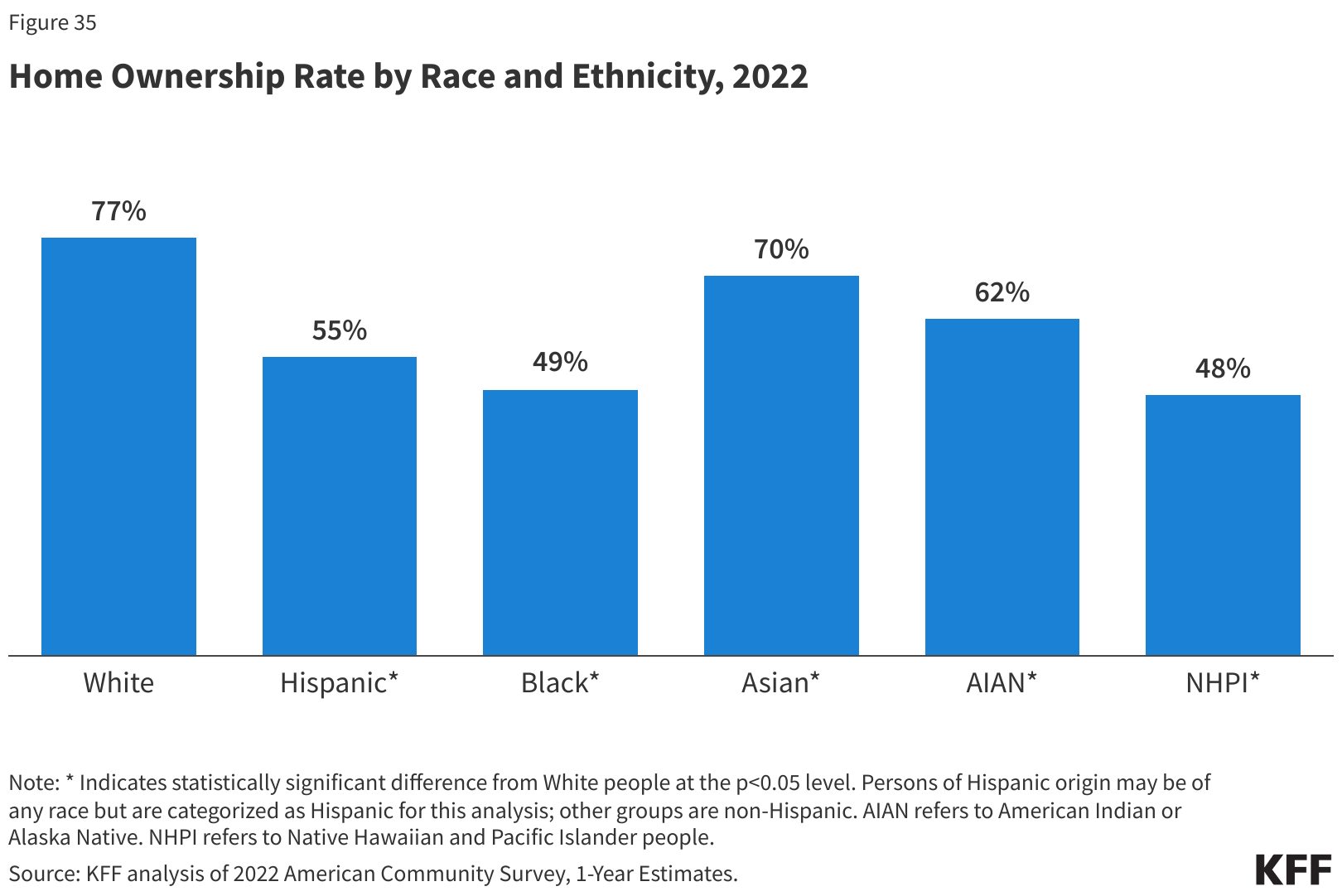 Ethnicity Vs Race Fast Facts: HIV In The US By Race And Ethnicity