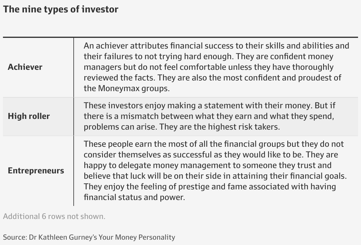 Money personality quiz: financial planners reveal whether they work to ...