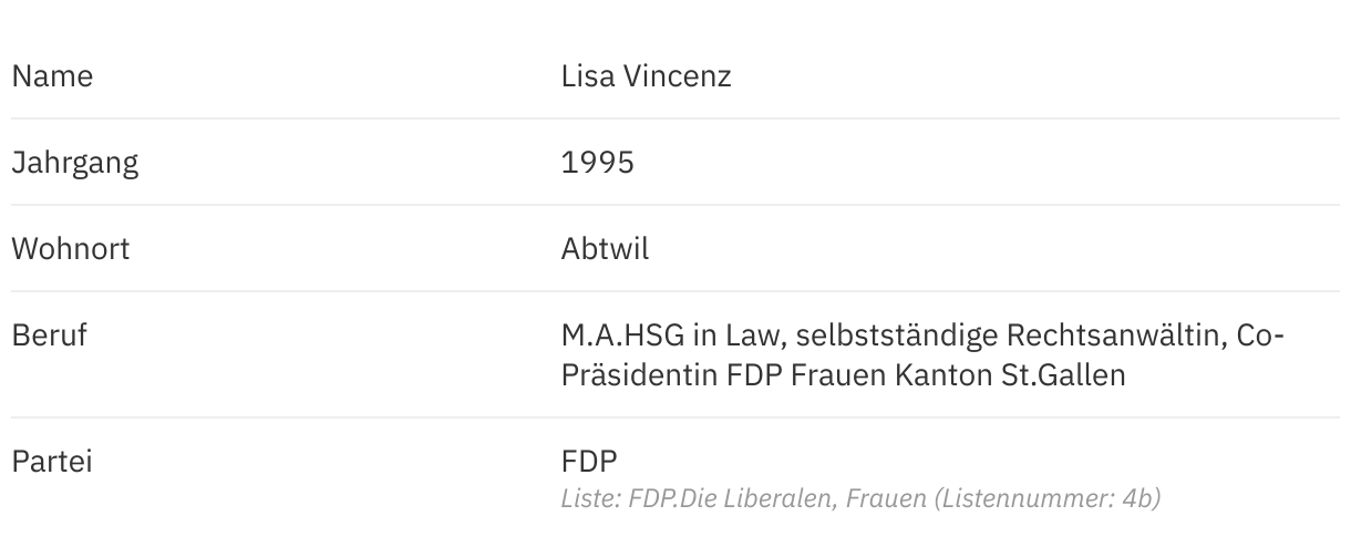 Lisa Vincenz (FDP) im Porträt | Wahlen 2023 St.Gallen