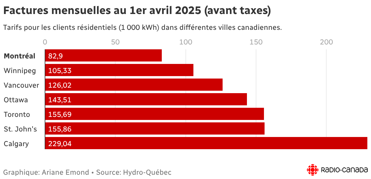 Thermopompe subventionnée : Québec veut faire baisser la facture d ...