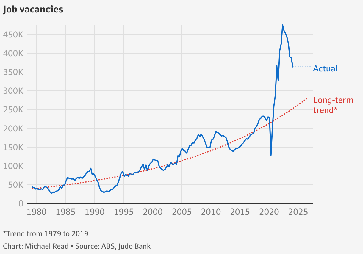 Interest rates: Reserve Bank of Australia (RBA) to hike cash rate to 5 ...