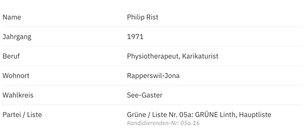 Philip Rist (Grüne) im Porträt | St.Galler Wahlen 2024