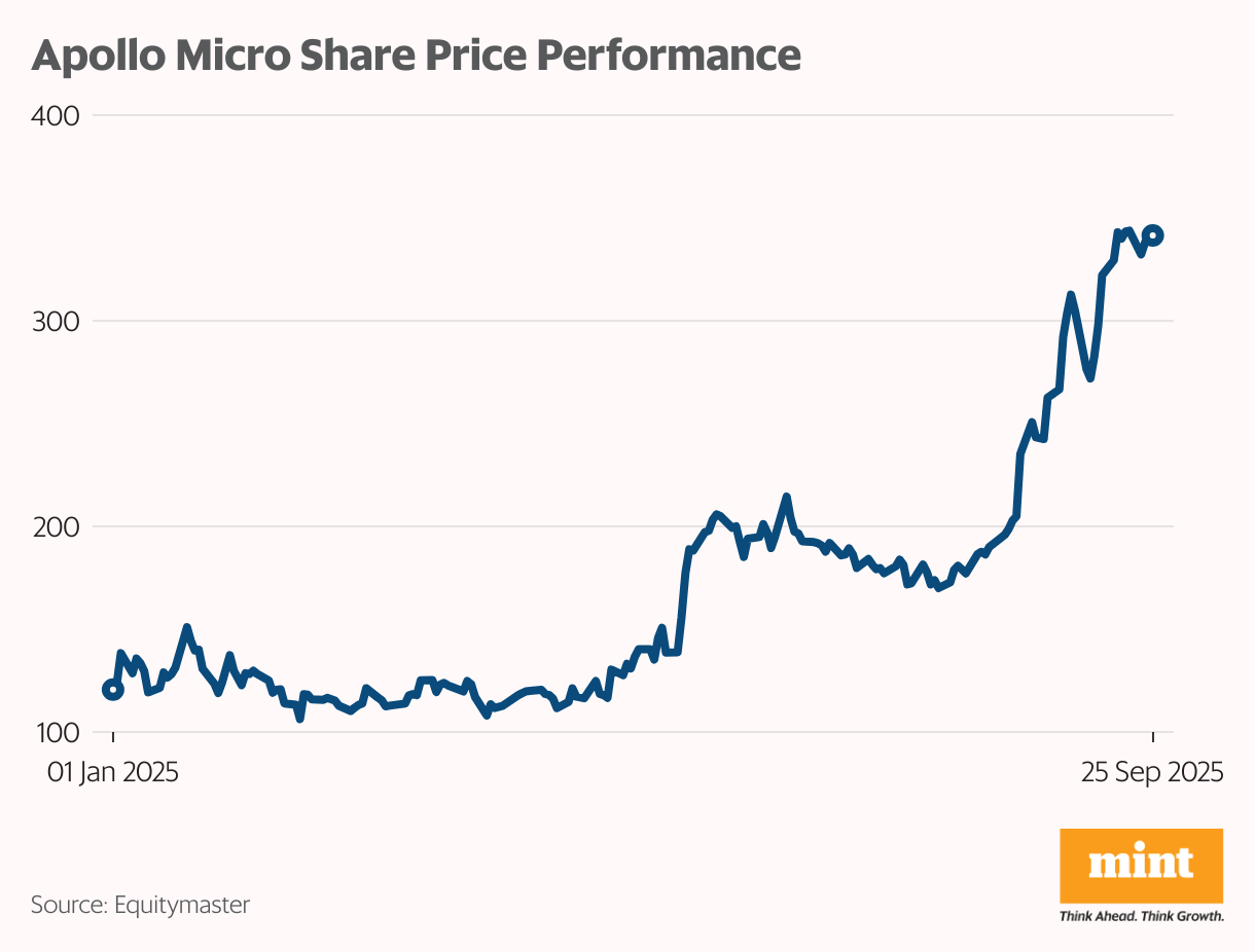 Multibagger stars of 2025: Stocks that turned heads and wealth