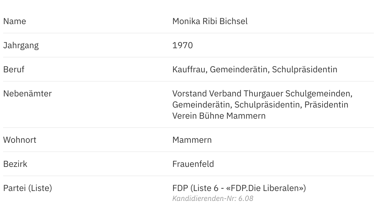 Monika Ribi Bichsel (FDP) im Porträt | Thurgauer Wahlen 2024