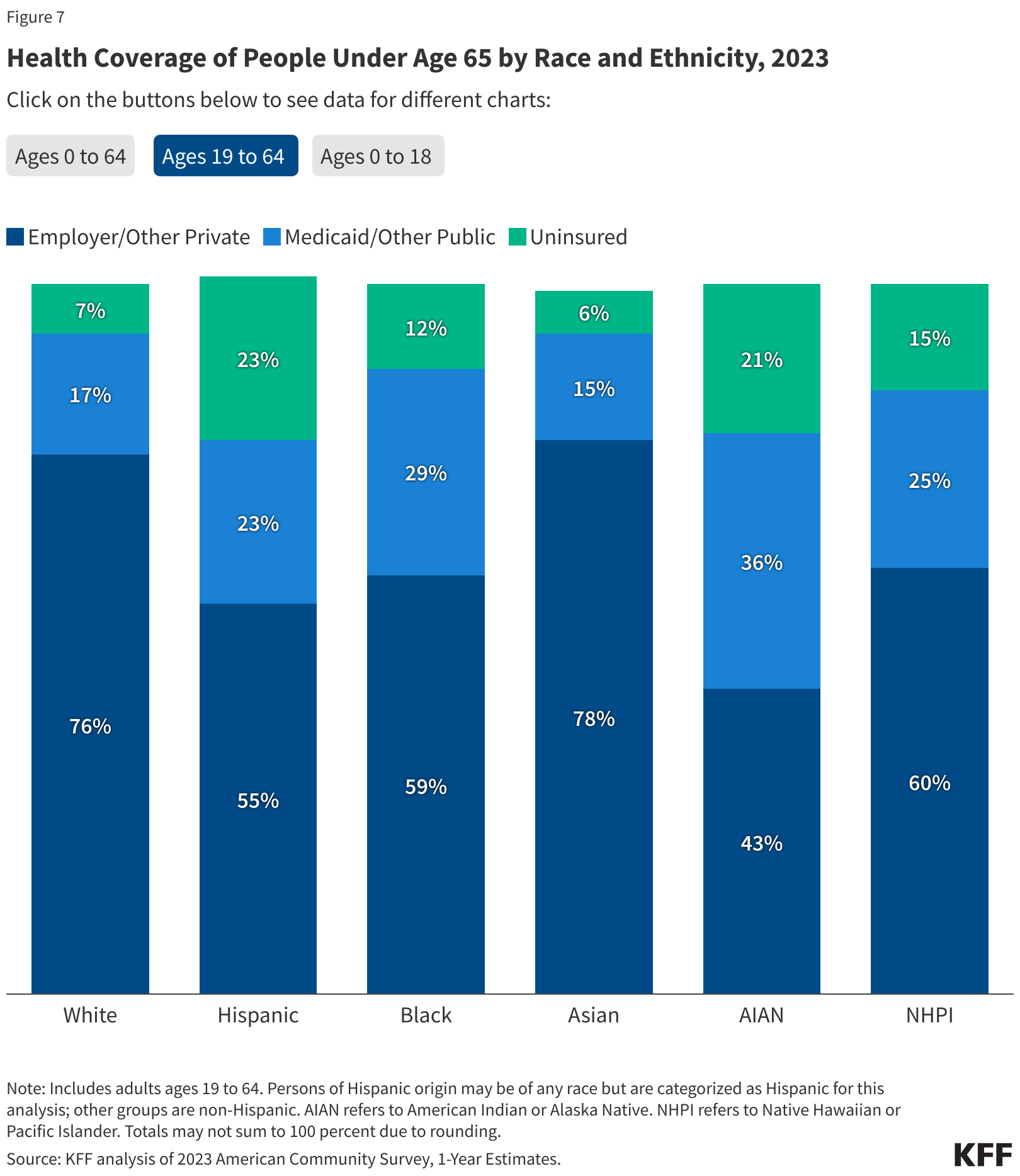 Race And Ethnicity And Health