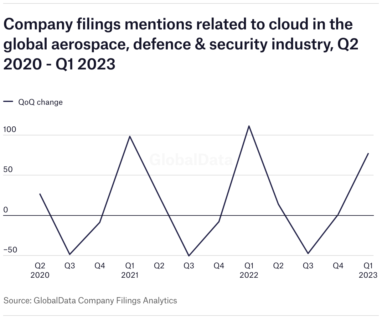 Sectors - Army Technology
