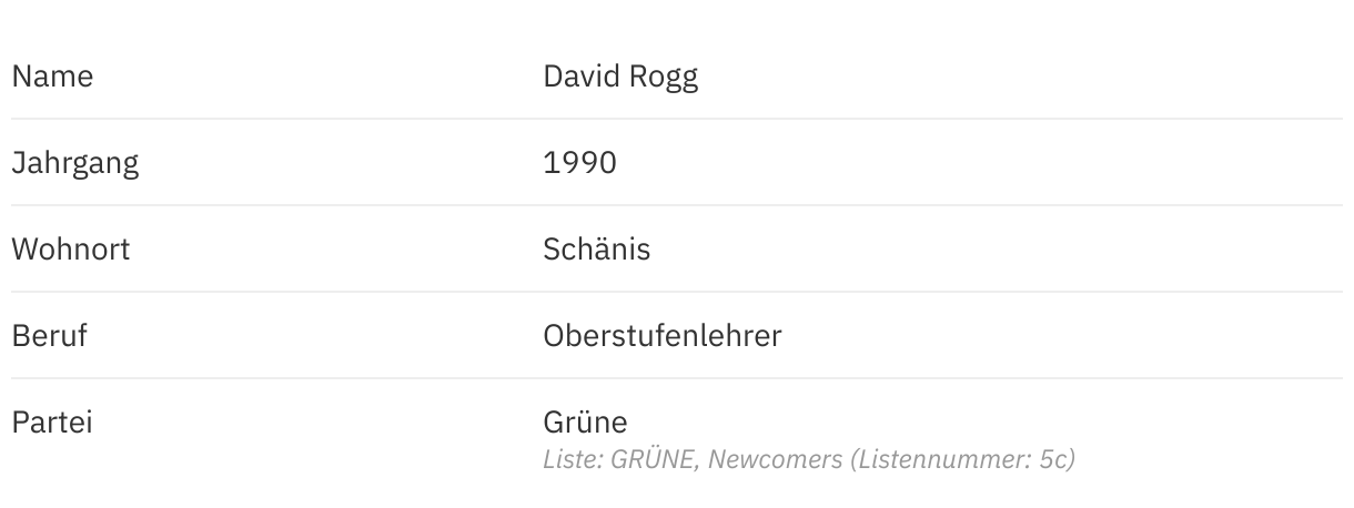David Rogg (Grüne) im Porträt | Wahlen 2023 St.Gallen