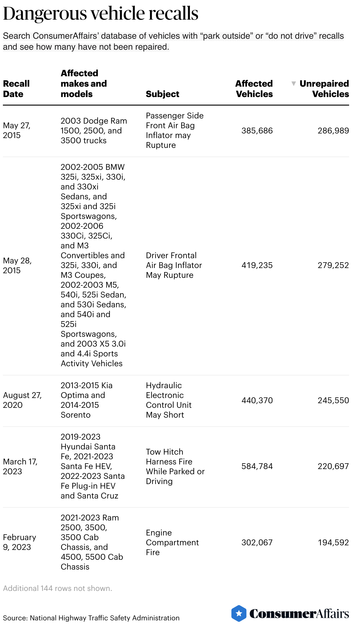 Are You Driving A Recalled Car? | ConsumerAffairs®