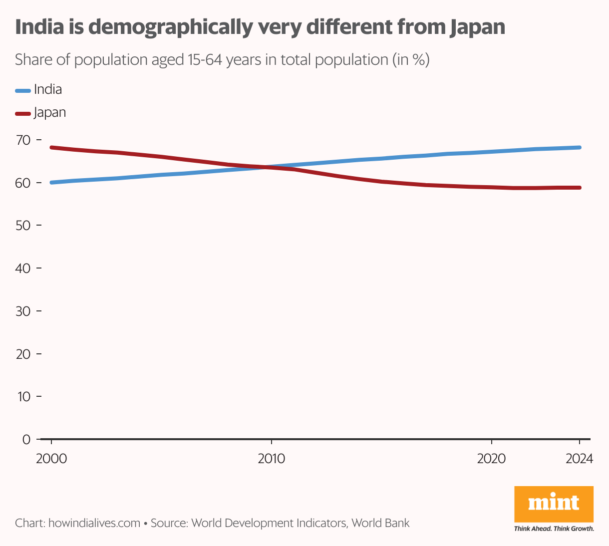 India and Japan: Why the perfect economic alliance is still ...