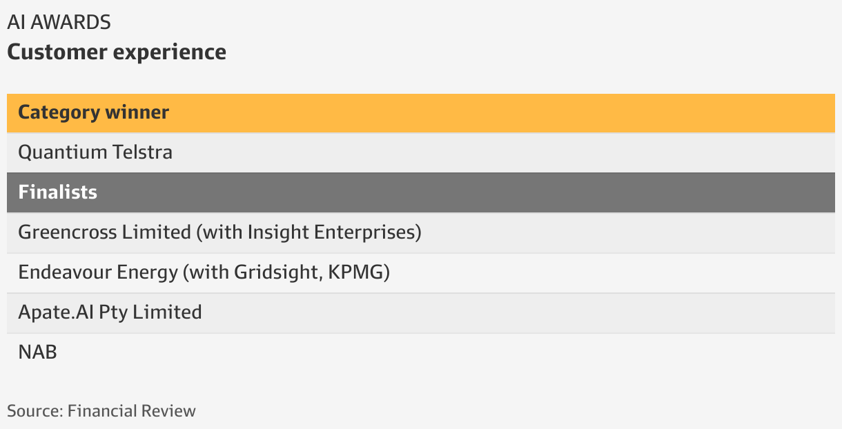 Quantium Telstra’s Scam Indicator shields Australians from fraud ...