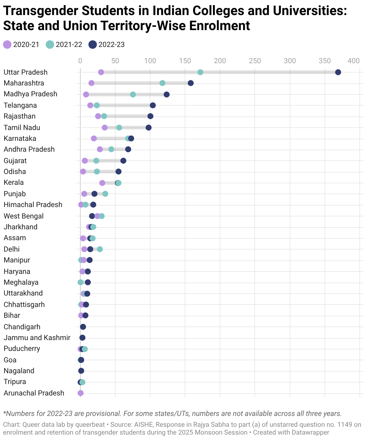 Less than 1,500 transgender students enrolled in India’s colleges and ...