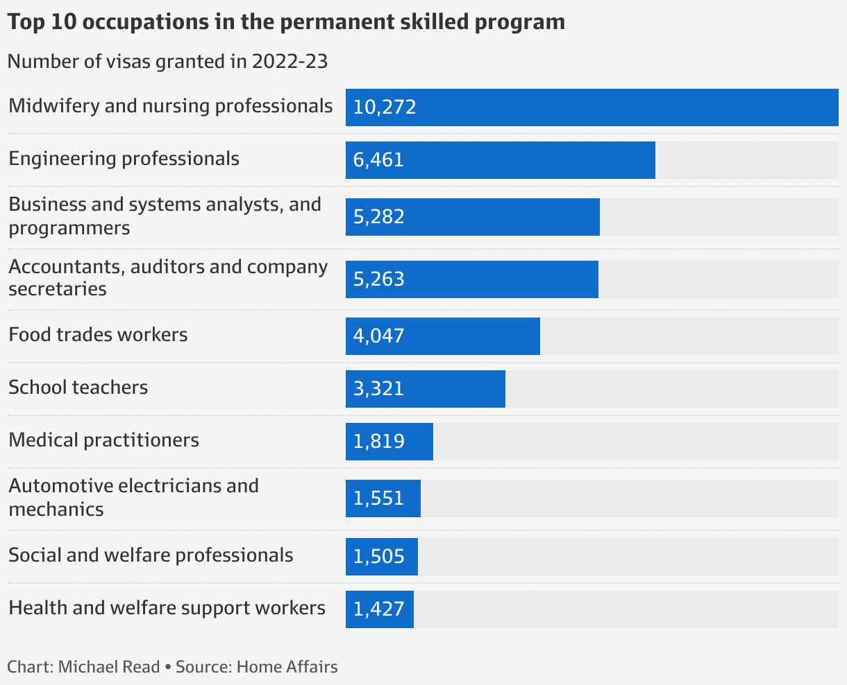 Budget 2024: Peter Dutton’s plans to slash immigration split economists, pollsters and housing ...