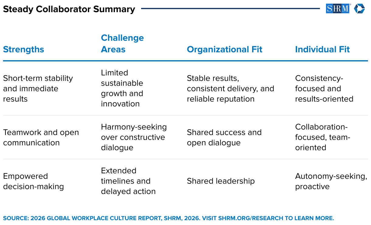 2026 Global Workplace Culture Report