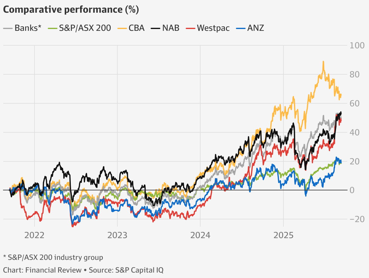 ANZ, Westpac and NAB announced major job cuts in banking sector that ...