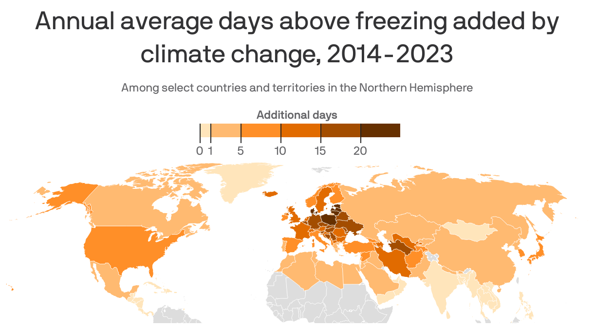 Warm winter days surge across Europe, North America and Asia
