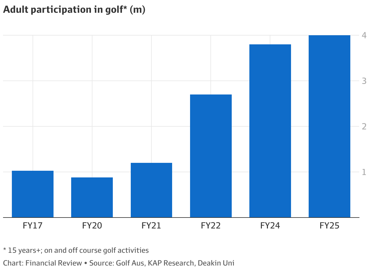 Australian Open by Golf Australia attempt to target young fans with ...